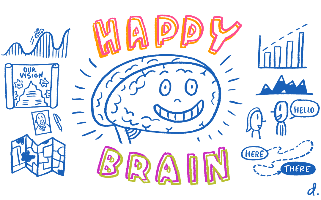 Using Visuals for Shared Understanding - Lloyd Dangle – Draw the Future